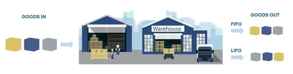 FIFO vs. LIFO for Warehouse Loads: Which Method is Right for You?
